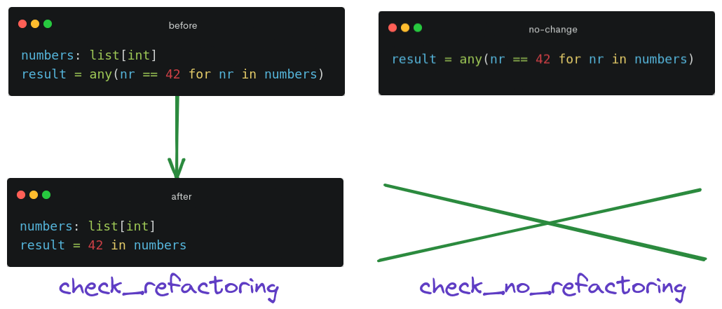 Making Our Tests More Concise with Helpers